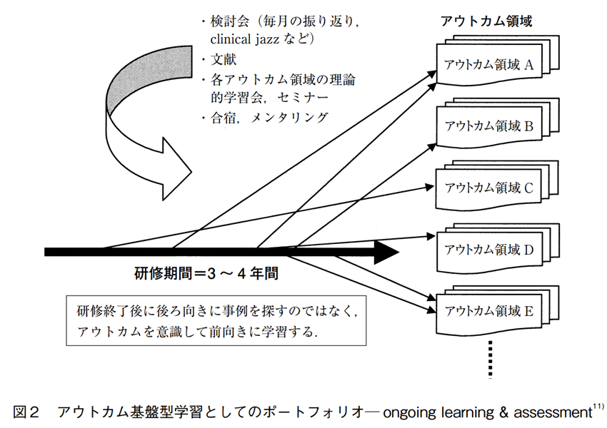 鳥取の総合診療専門医を育てるプログラム | 【2023年9月レジデントデイ活動報告】①指導医PF ②専攻医PF発表会